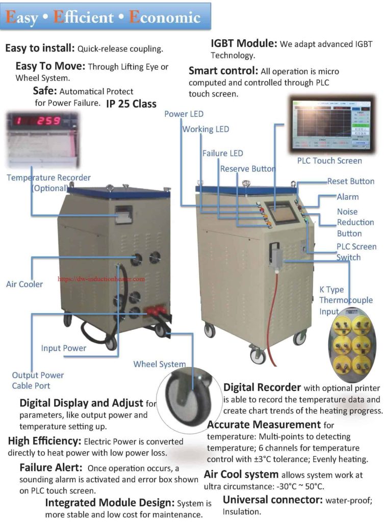 Induction Post Weld Heat Treatment /PWHT Systems Manufacturer