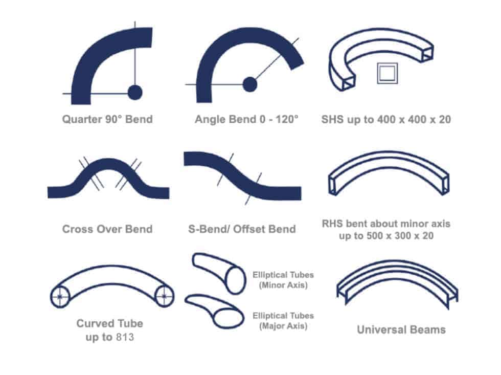 Induction Bending Pipe and Tube