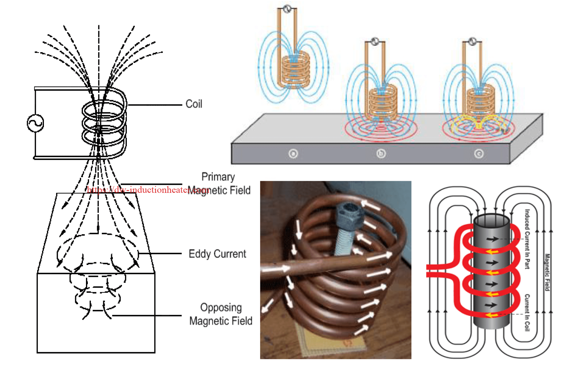 ELECTRIC INDUCTION FURNACE
